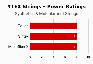 YTEX STRING CATEGORIES – ytexstrings